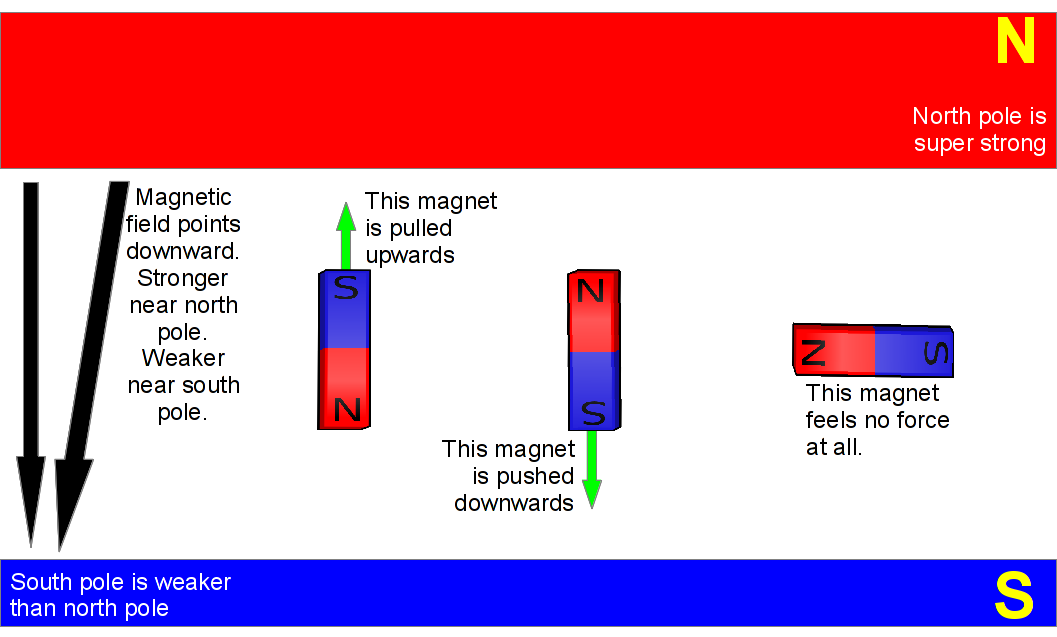 Spin and the Stern-Gerlach Experiment Spin and the Stern-Gerlach Experiment